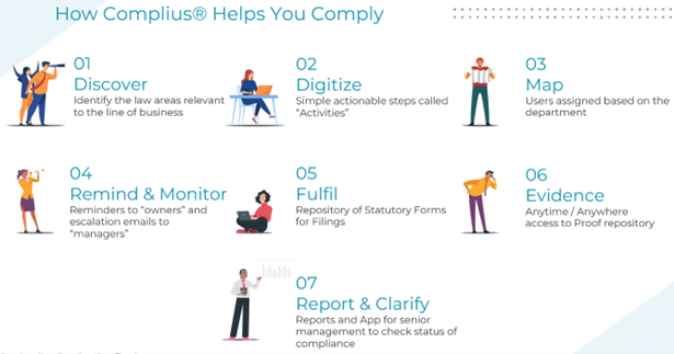 Quant LegalTech | Compliance Management Company in India